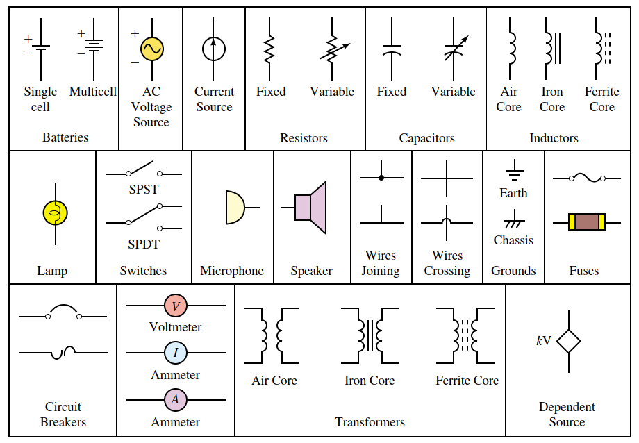 Schematic Circuit Symbols - The Amazing World of Electronics